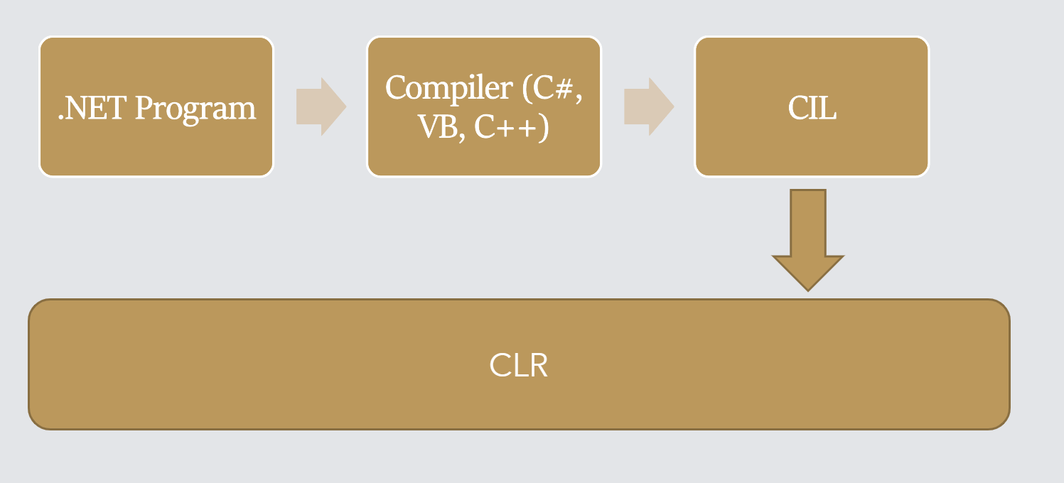 .NET CIL For Fun – Evil Code Analysis